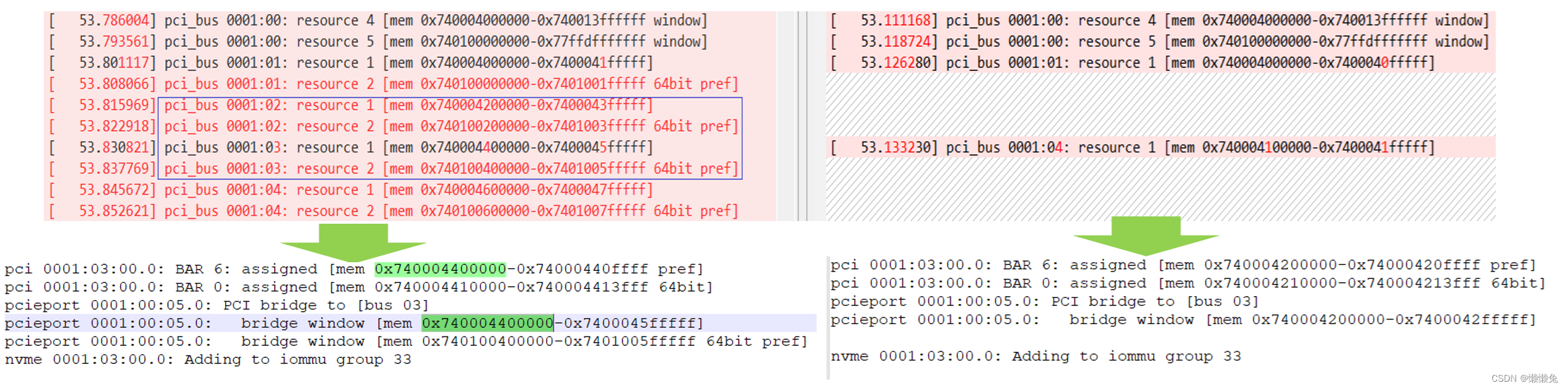 Linux Topics (4.1) - PCI Bus resource sizing and assignment_pcie iov resource分配-CSDN博客