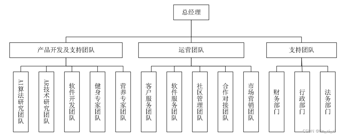 【系统分析设计】基于ar的智能健身系统（2）系统分析说明书（需求规格说明书）vr游戏健身系统 Csdn Csdn博客