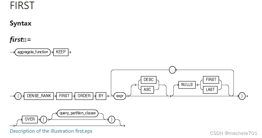 Lightdb支持带有keep关键字的聚集函数 Csdn博客