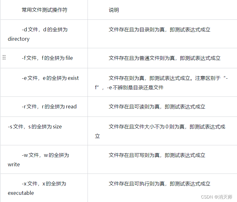 shell语言+编写shell脚本_unix的基本shell程序设计方法-CSDN博客