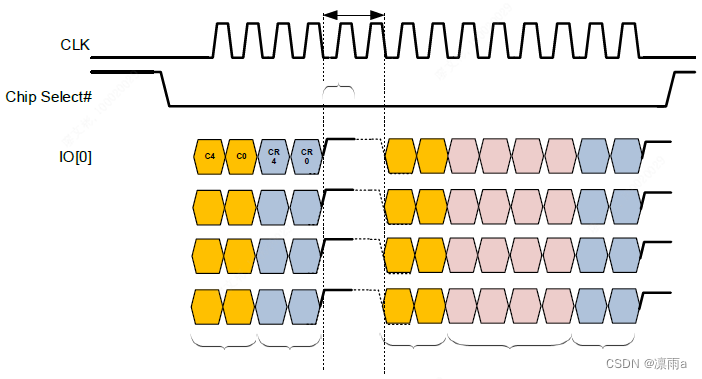 eSPI【Enhanced Serial Peripheral Interface】_espi接口-CSDN博客