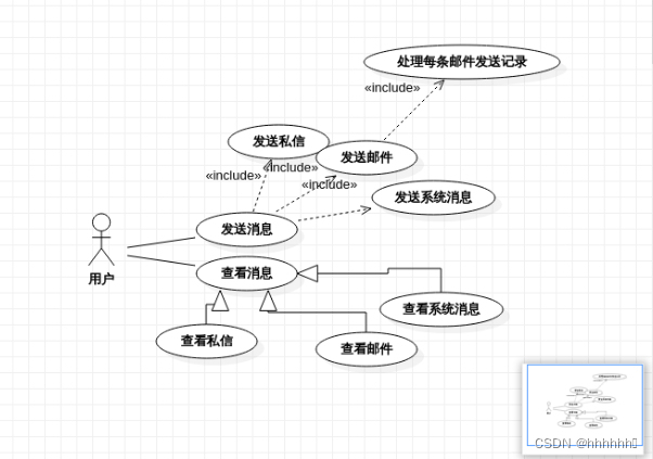 头歌实践教学平台、软件需求分析与建模、面向对象分析之用例图、闯关答案、uml头歌用例图 Csdn博客