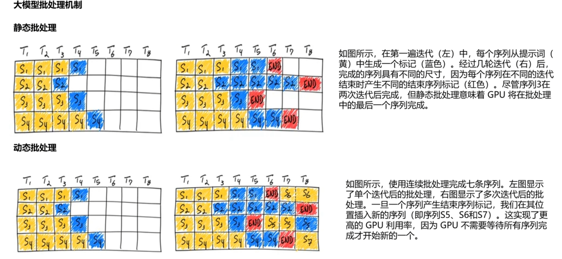 LLM并发加速部署方案（llama.cpp、vllm、lightLLM、fastLLM）_ollama vllm 并发-CSDN博客