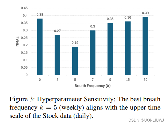 论文笔记：LSTPrompt: Large Language Models as Zero-Shot Time Series Forecastersby Long-Short-Term ...