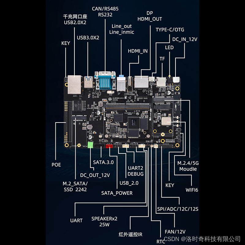 RK3588与RK3588s的区别-CSDN博客