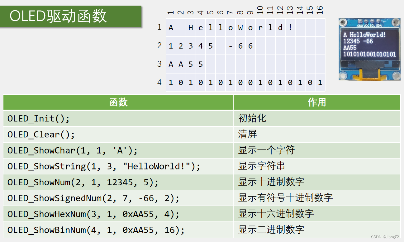 STM32学习（五） OLED调试工具_stm led 屏调试-CSDN博客