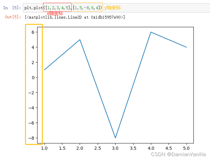 Python——matplotlib数据可视化库的应用（有待更新）matplotlib的数据应用 Csdn博客 8189