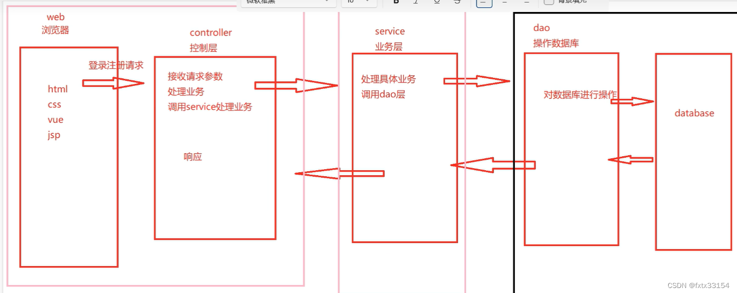 springboot三层架构以及整合mybatis_springboot mybatis的 调用第三方接口 写在 那一层里-CSDN博客