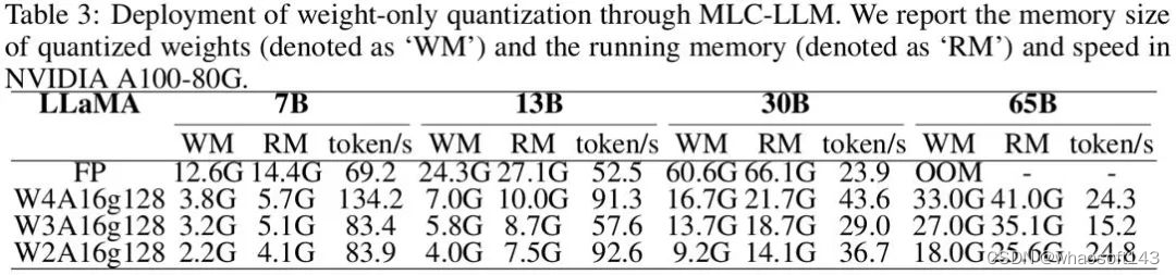 OmniQuant-CSDN博客
