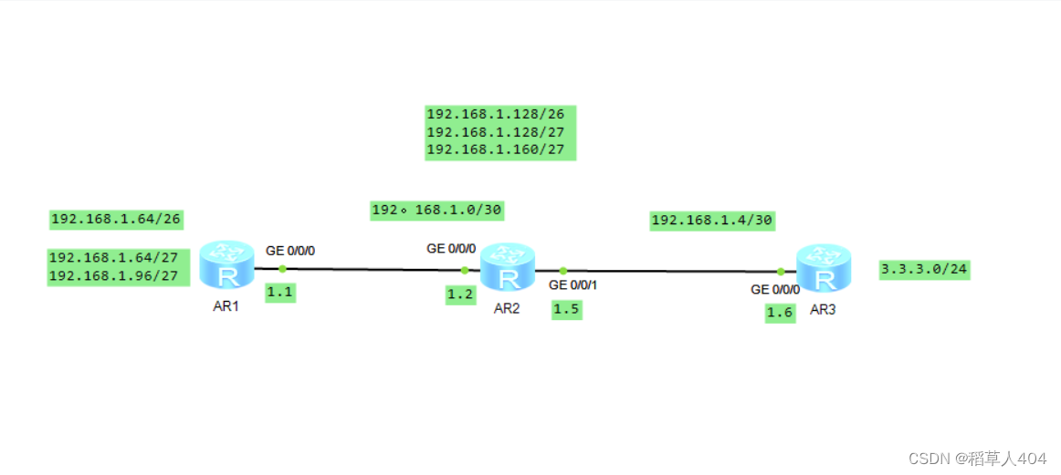 华为eNSP中RIP路由协议配置详解_ensp rip-CSDN博客