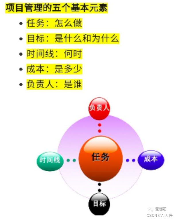 一页纸项目管理（OPPM）——适合小项目管理 项目阶段规划和报告用-CSDN博客
