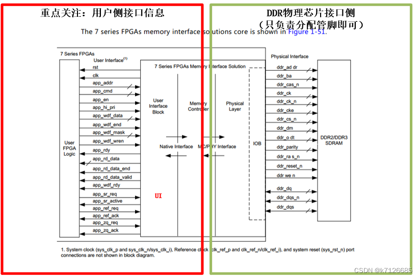 二、基于 A7 的 DDR3 SDRAM IP 核使用（一）基础知识篇_赛灵思a7 ddr3-CSDN博客