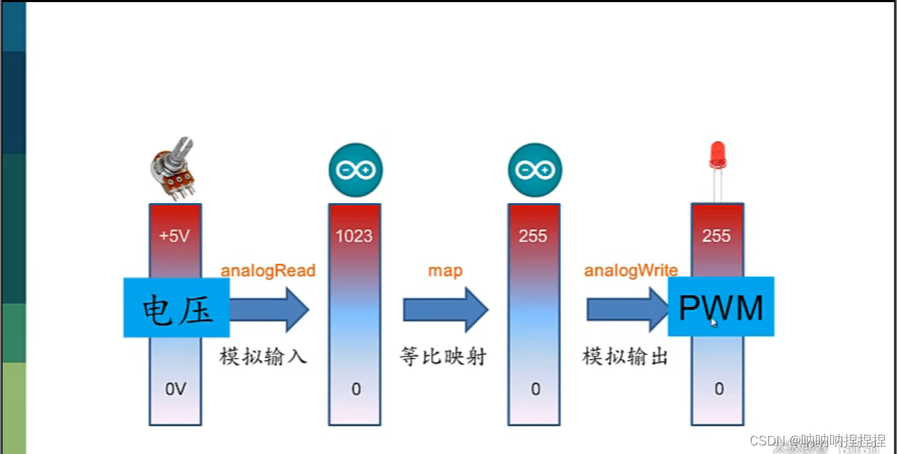 初学者学习arduino Uno开发板的基础入门（3）arduino的uno教程 Csdn博客