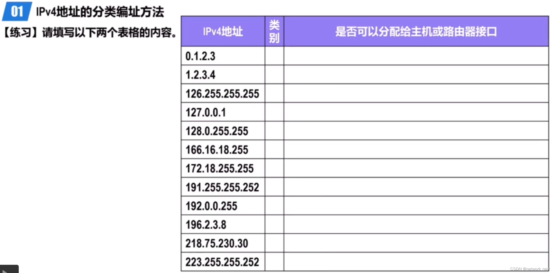 【网络层】IPv4地址的分类编址方法（湖科大慕课自学笔记）-CSDN博客