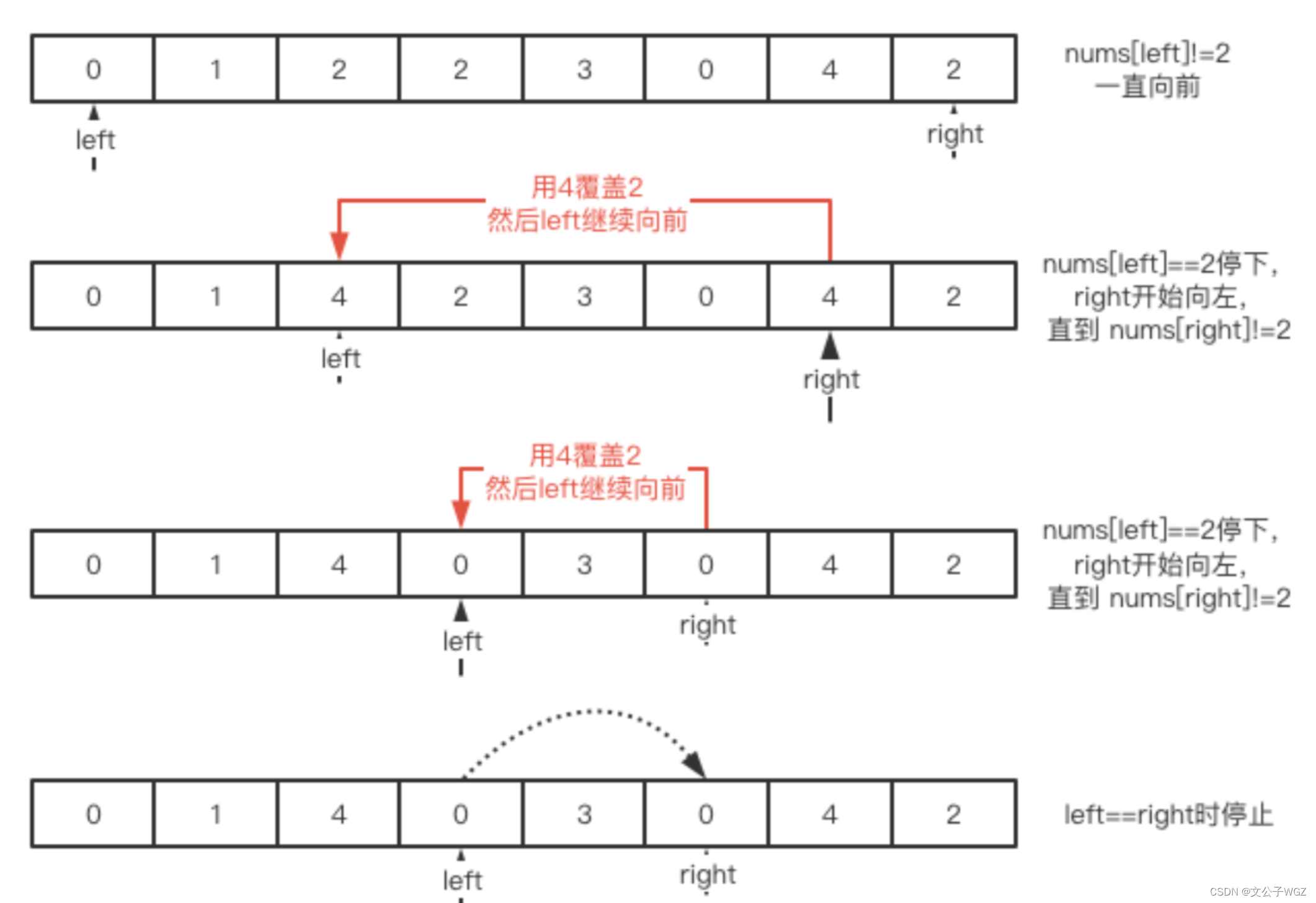 小白java双指针思想及其应用——第三关白银挑战 Csdn博客