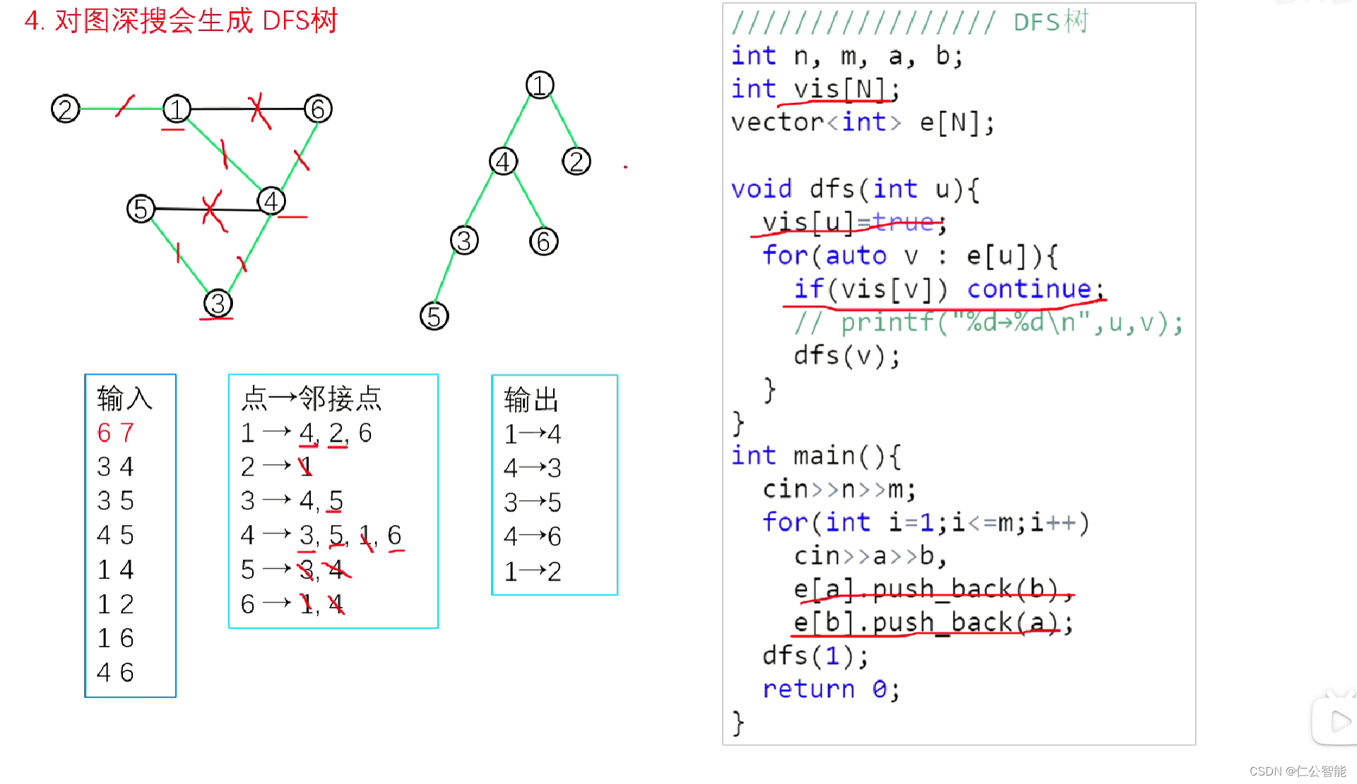 基础算法（蓝桥杯）--DFS深度优先搜索算法-CSDN博客