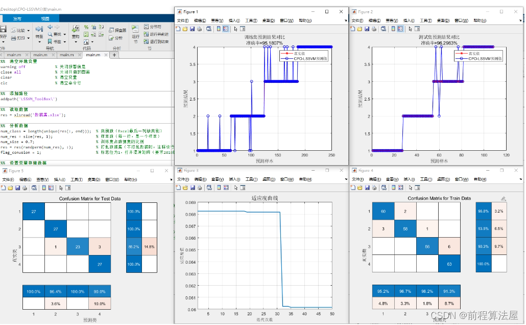 基于冠豪猪优化算法[24年新算法]-最小二乘向量机 CPO-LSSVM多特征分类预测 (多输入单输出)-CSDN博客