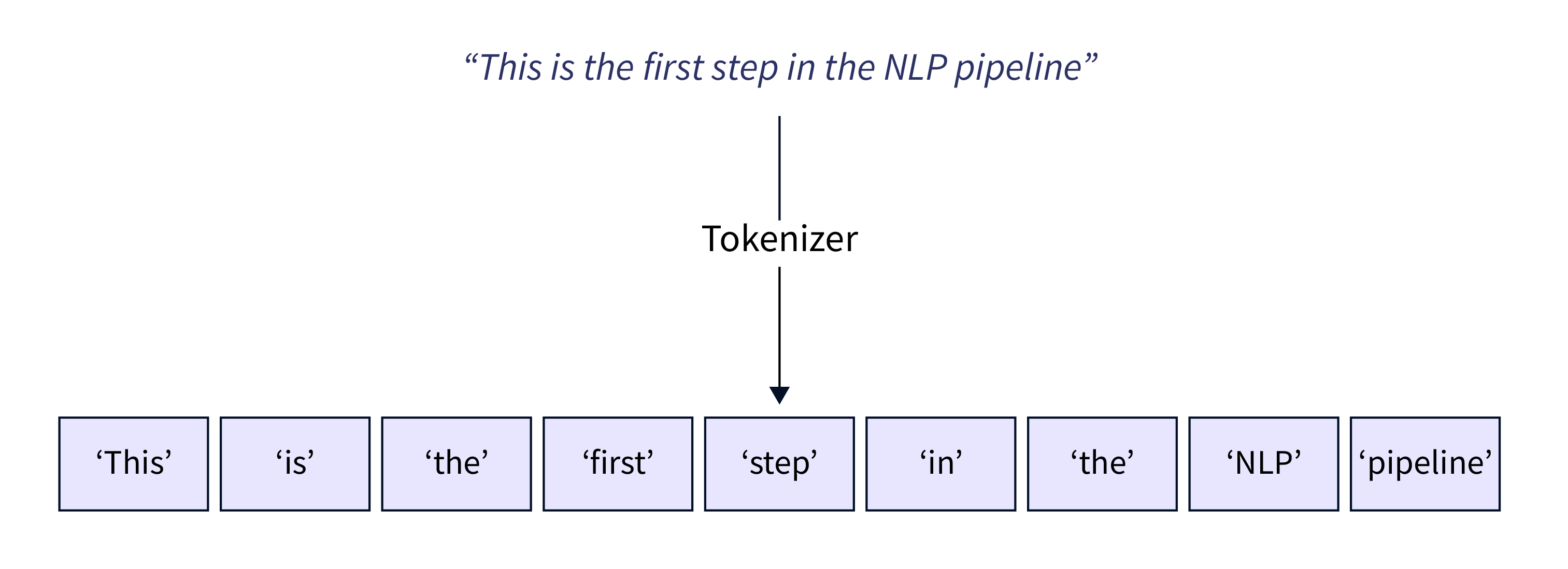 用于文本的TensorFlow：使用TensorFlow的BERT_tensorflow bert-CSDN博客