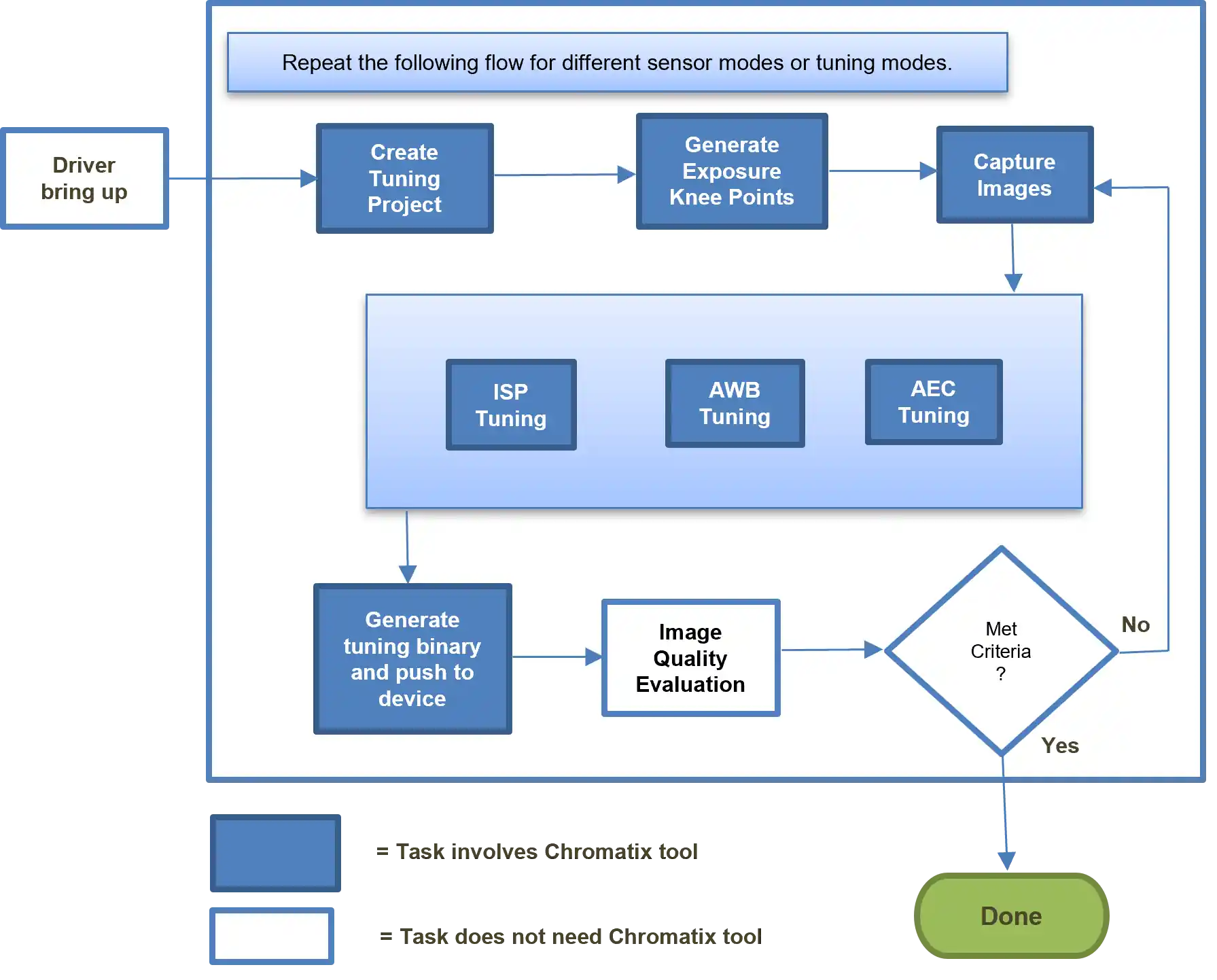 ＜sa8650＞QCX ISP Tuning 使用详解 — Tuning介绍-CSDN博客