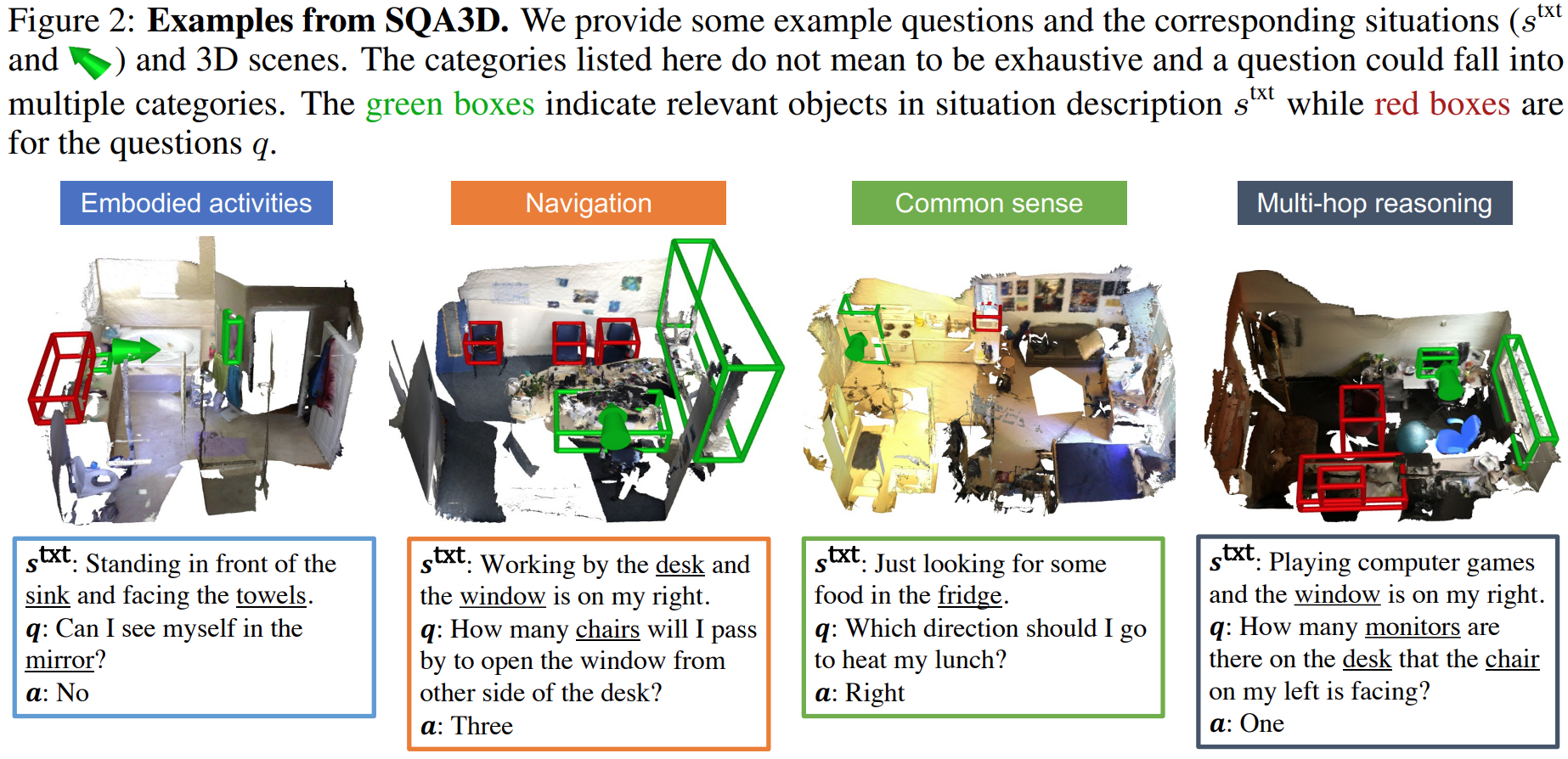 论文阅读——SQA3D-CSDN博客