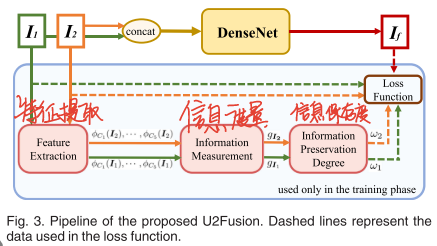 U2Fusion原文整理-一种无监督的端到端多图像融合方法-CSDN博客