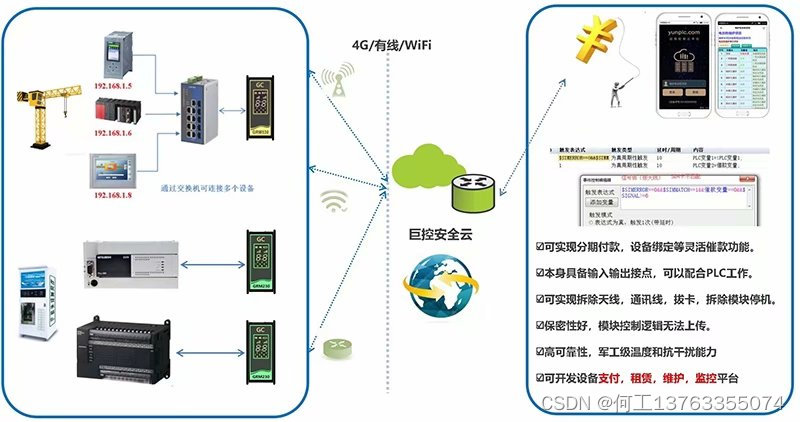 巨控GRM530系列模块：连接、监控与报警的综合解决方案-CSDN博客