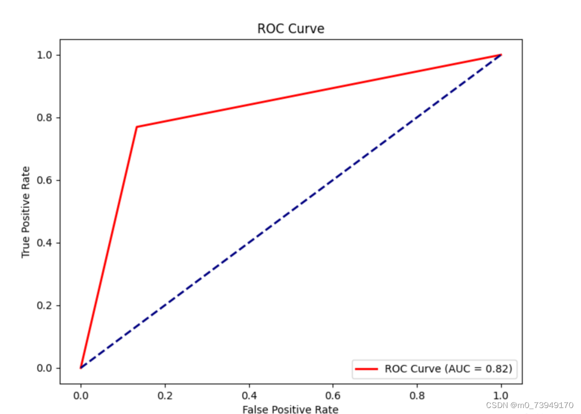 分类模型评估指标以及ROC曲线和PR曲线_模型roc指标-CSDN博客