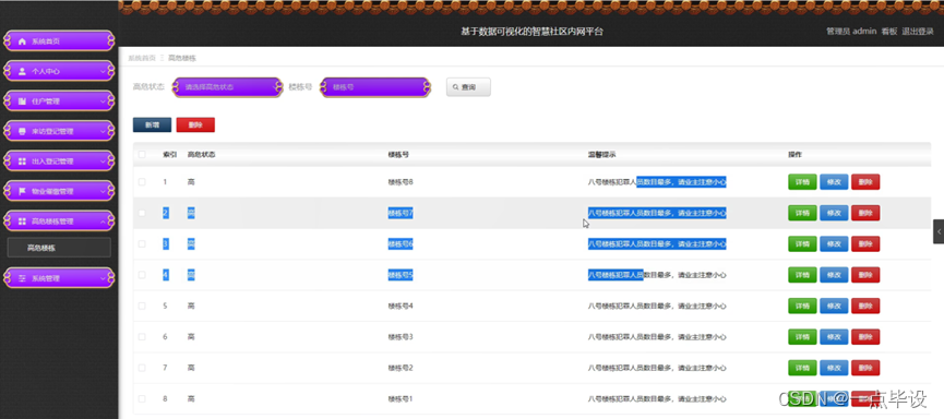 基于python大数据的智慧社区可视化平台设计与实现python社区 Csdn博客