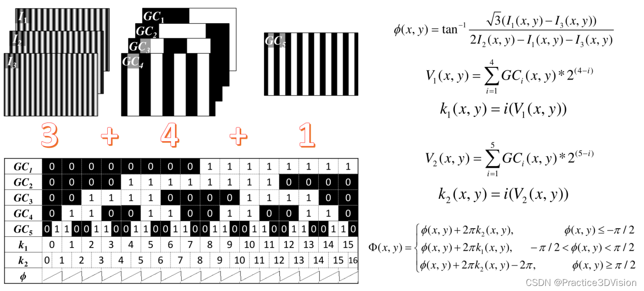 从0到1搭建一套属于你自己的高精度实时结构光3D相机（6）：相移互补格雷码解码_slmaster-CSDN博客