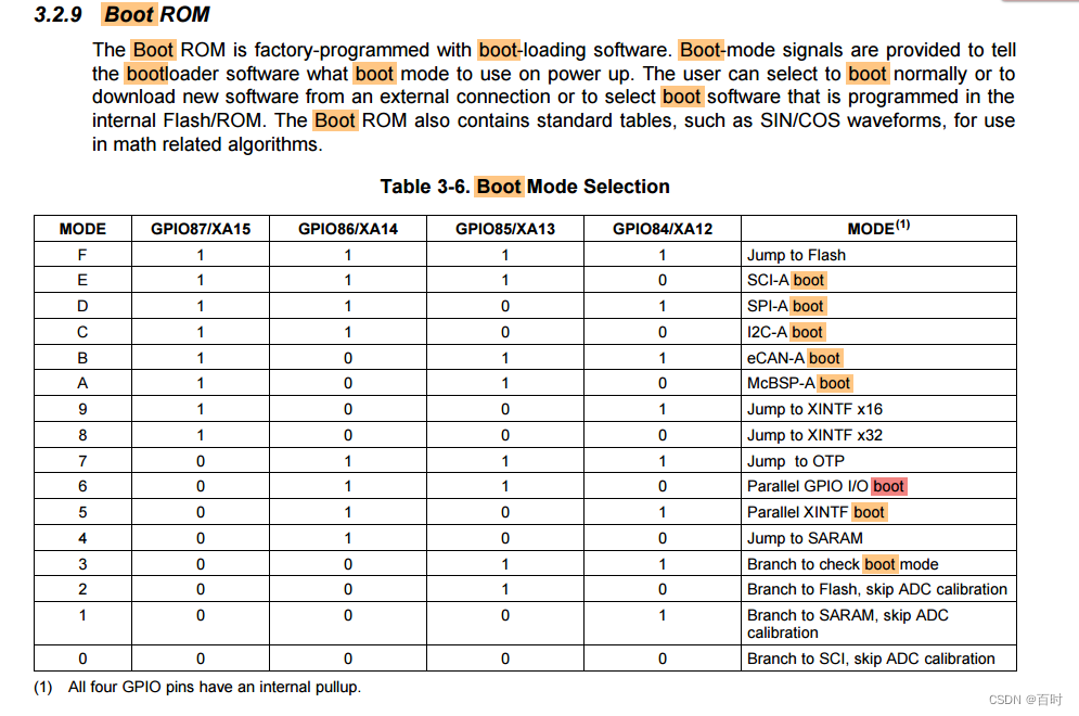 F28335管脚分类+GPIO简介+点灯_f28335引脚-CSDN博客