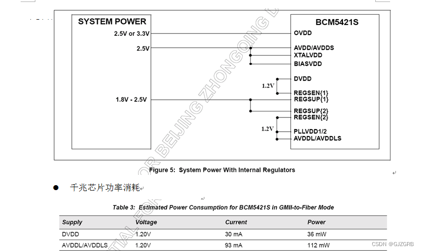 EP2C8Q208_RTL8208B_BCM5421S千兆网protel硬件原理图+PCB文件+FPGA源码_rtl8822 pcb图纸-CSDN博客