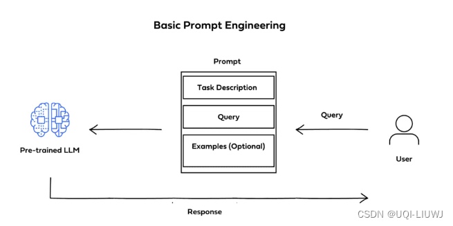 prompt，RAG，finetune，从零训练大模型对比_prompt,rag和fine-CSDN博客