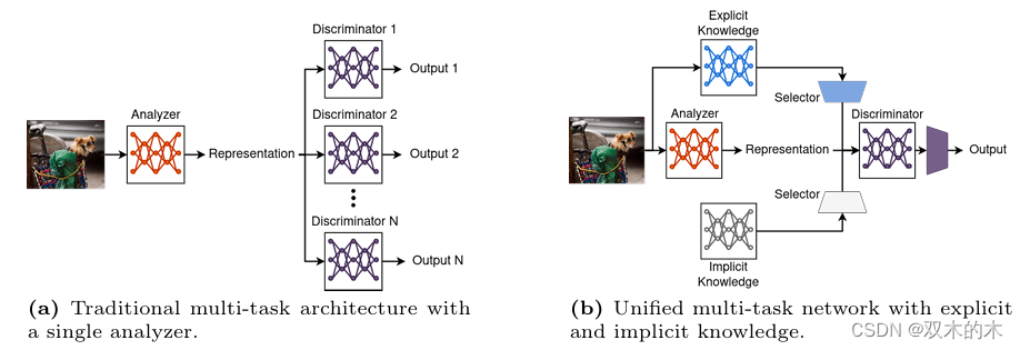 计算机视觉研究院 | YotoR：融合 Swin Transformer 和YoloR 的混合架构，提升目标检测性能_yolo 框架和 ...