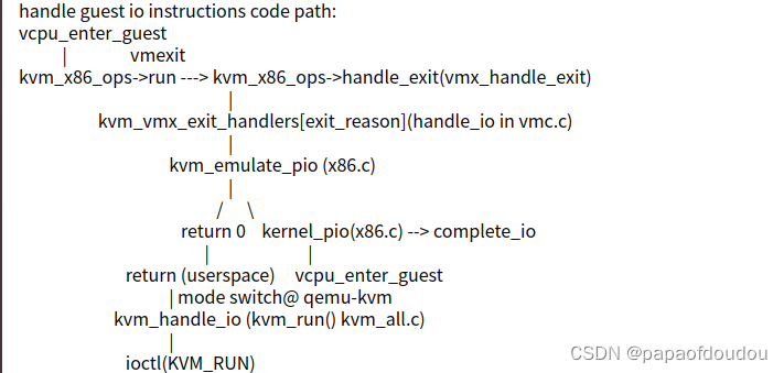 KVM虚拟化之小型虚拟机kvmtool的使用-CSDN博客