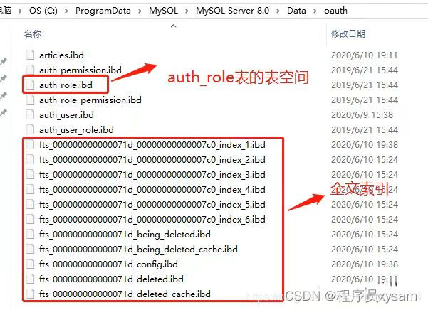 Mysql系列之innodb存储引擎的磁盘结构mysql磁盘结构 Csdn博客
