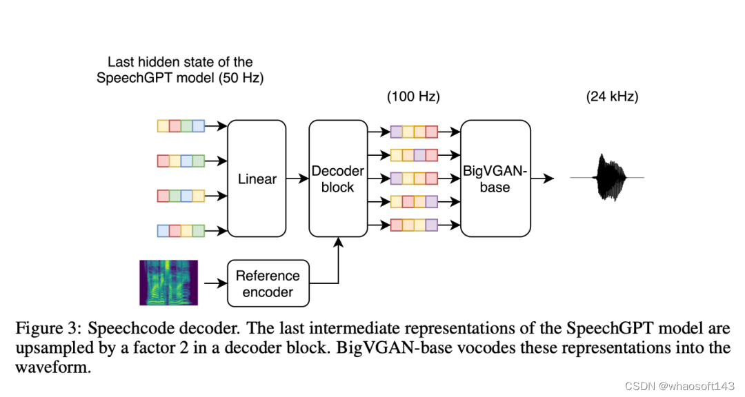 BASE TTS_base tts 原理介绍 知乎-CSDN博客