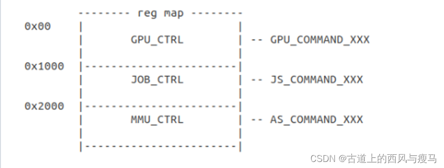 Mali-GPU驱动-Midgard架构分析_mali gpu驱动开源-CSDN博客