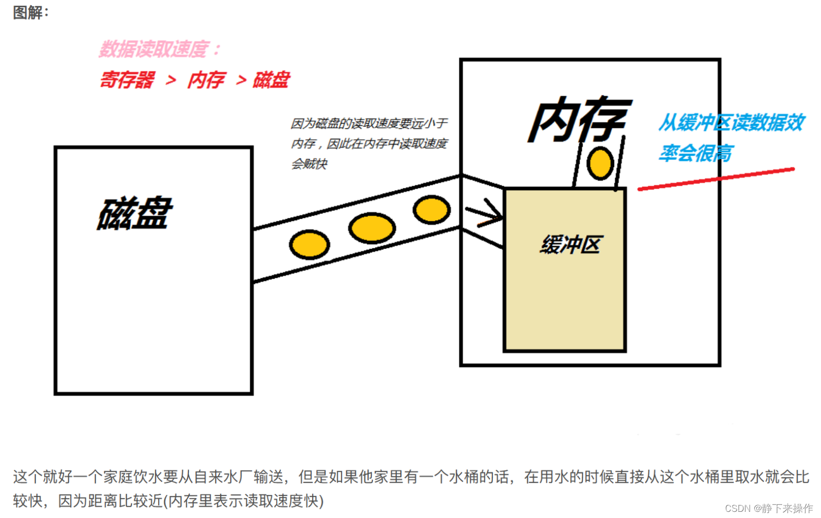 IO流详解-CSDN博客