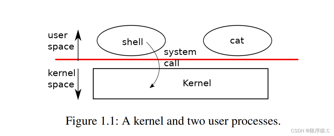 Xv6--shell_xv6 shell-CSDN博客