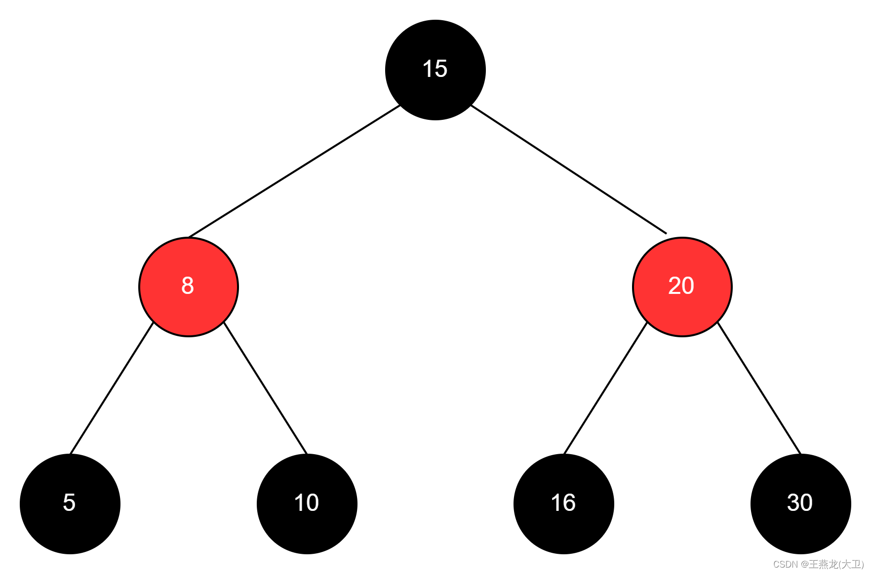 linux 调度策略的几点理解-CSDN博客