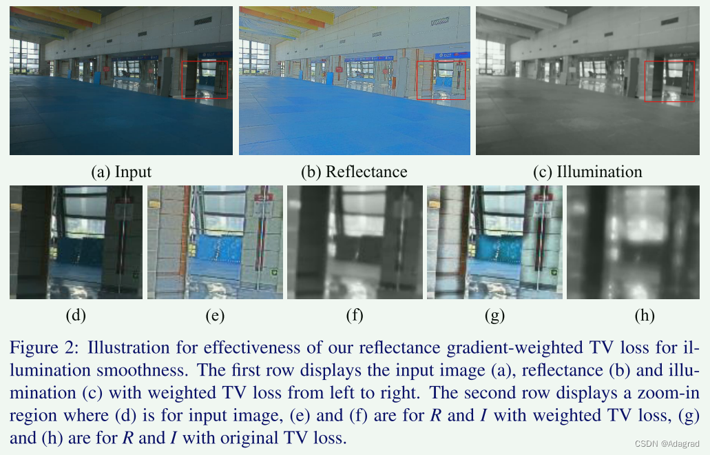 Deep Retinex Decomposition for Low-Light Enhancement-CSDN博客