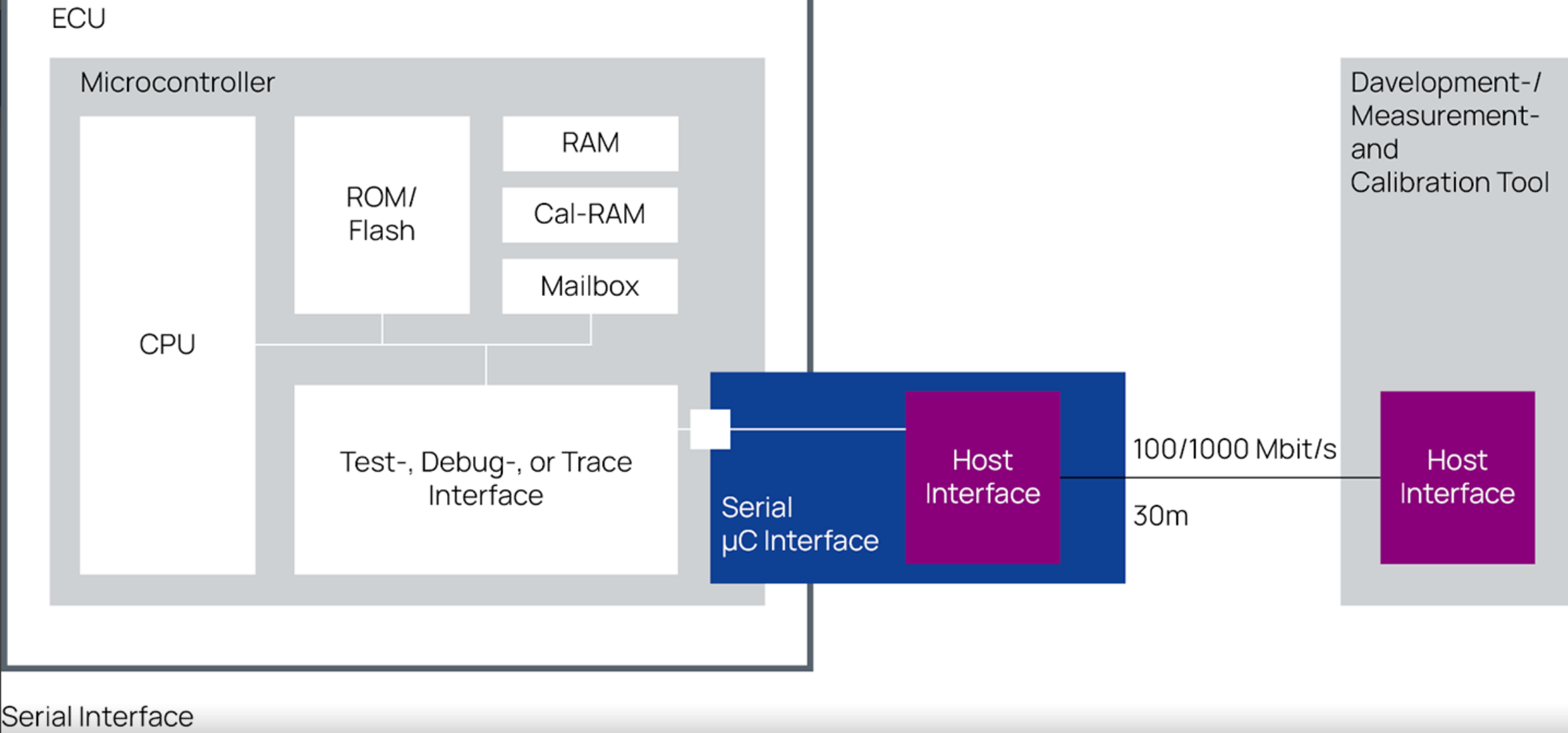 汽车标定技术(十五)--FETK如何帮助Aurix实现快速原型、标定测量功能(1)-CSDN博客