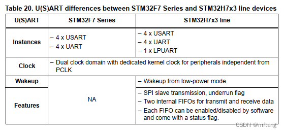 Stm32h7系列芯片和stm32f7系列芯片的差异 Csdn博客 