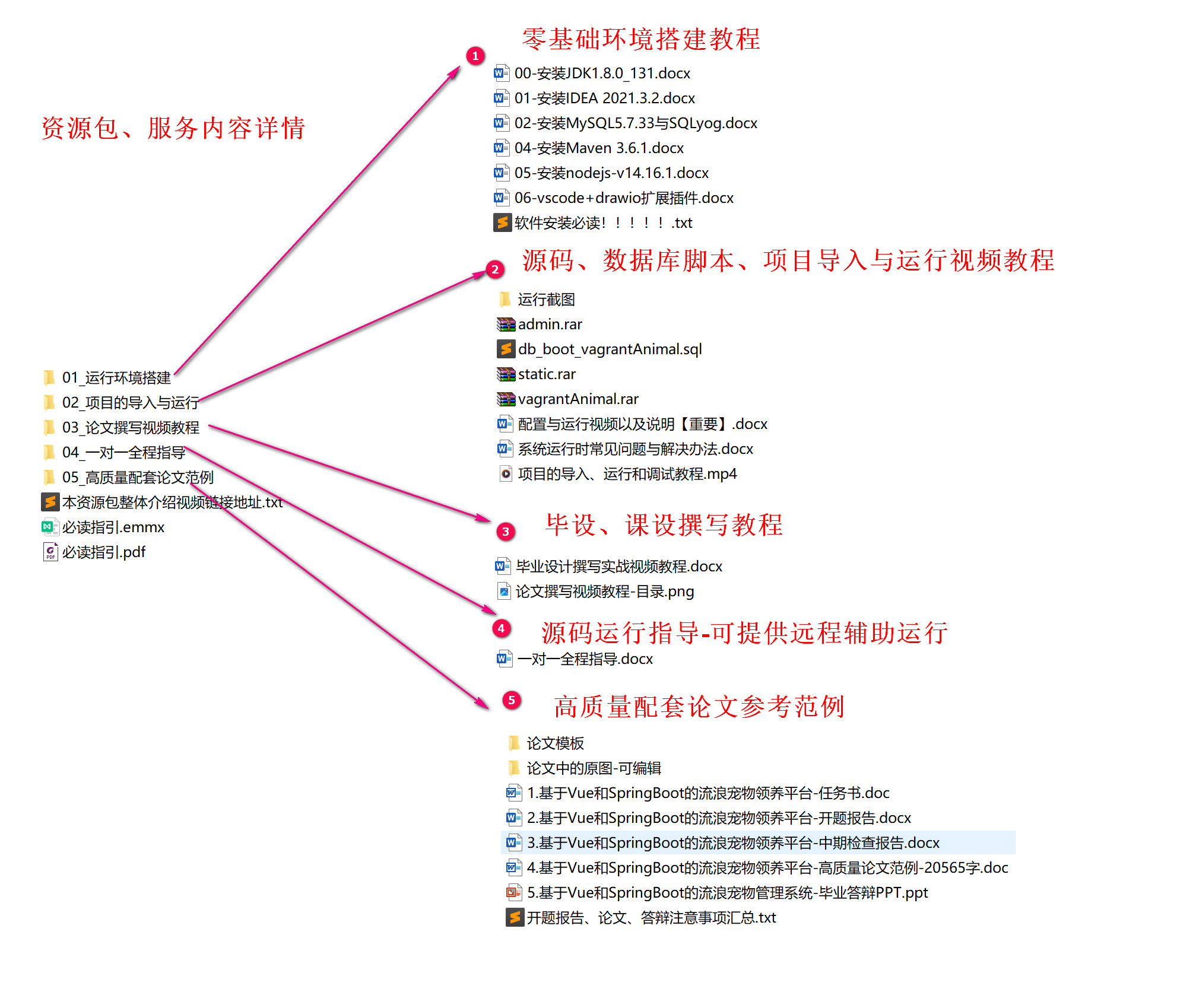 Vue和springboot实现的流浪宠物领养平台，高质量毕业论文范例可直接参考引用，附送源码、数据库脚本，项目导入与运行教程，论文撰写教程使用vue2实现流浪猫狗求助平台 Csdn博客