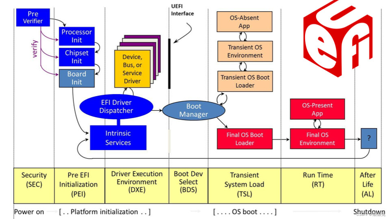 Linux Topics (4) - PCI Bus Scan from RC_acpi0016-CSDN博客