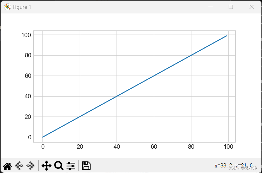 python打造光斑处理系统：基本框架matplotlib+tkinter_高斯束斑 python-CSDN博客