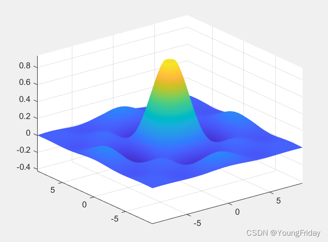MORKS.Syslab 基本绘图代码_syslab代码-CSDN博客
