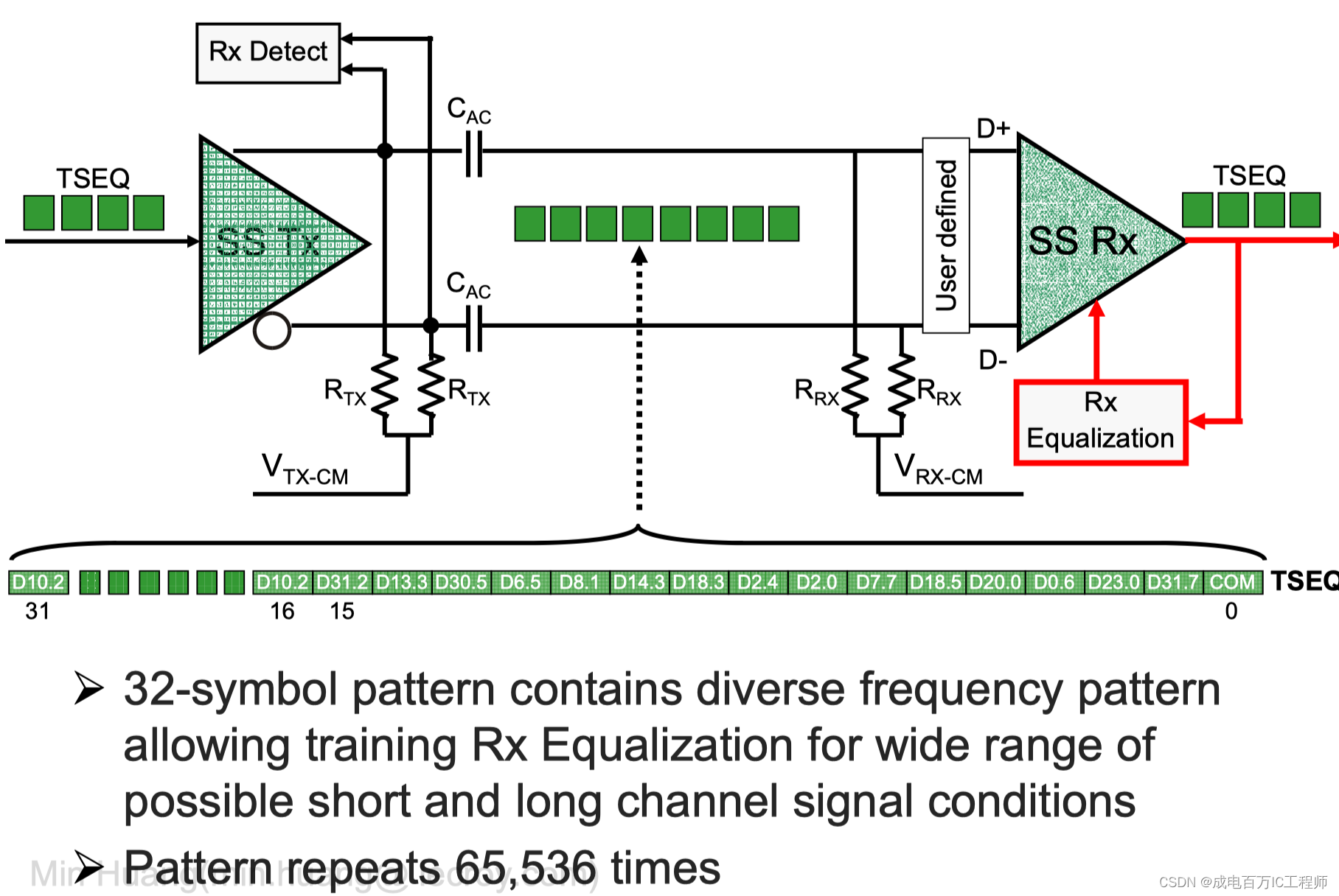 【USB3.0协议学习】Topic2·USB3.0的LTSSM分析_usb ltssm-CSDN博客
