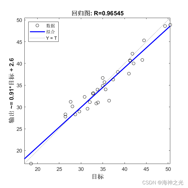 【svm回归预测】鹈鹕算法优化卷积神经网络结合支持向量机poa Cnn Svm数据回归预测【含matlab源码 3776期】鹈鹕算法优化vmd Csdn博客