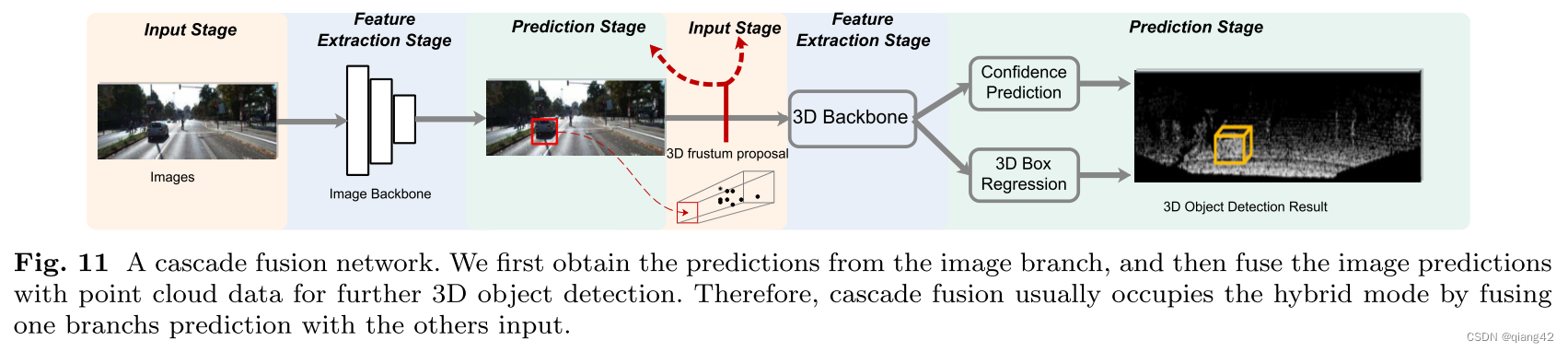多模态3d目标检测论文精读：multi Modal 3d Object Detection In Autonomous Driving：a Survey多模态融合三维目标检测 Csdn博客